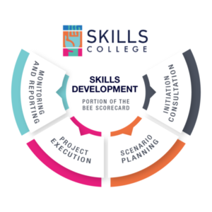 Company Profile - Skills College